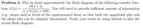 Solved Problem Plot By Hand Approximately The Bode Chegg
