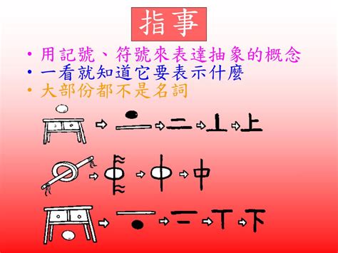 PPT 中國文字的 字形演變和由來 PowerPoint Presentation free download ID 5217275
