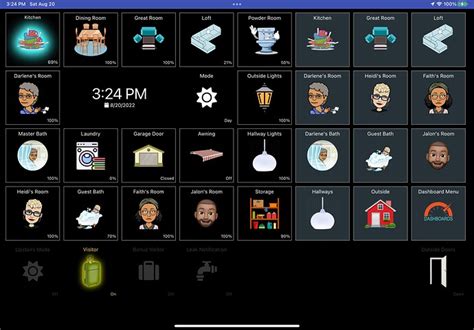 Show Off Your Sharptools Dashboards 308 By Darleneboggs Web Sharptools