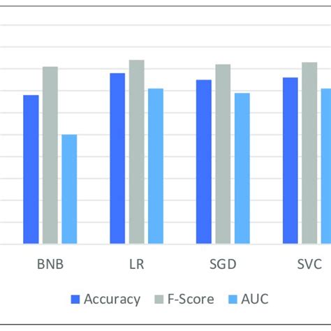 Performance Ratings For All Tested Algorithms Download Scientific