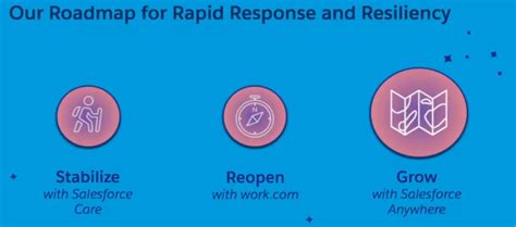 Salesforce Launches Salesforce Anywhere App That Embeds Collaboration