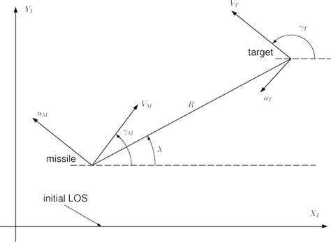 Endgame Scenario Geometry Download Scientific Diagram