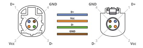 Tesla Reverse Engineering Creating A Bench Setup Mcu Charles Beyer