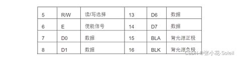 【arduino实验12 1602 Lcd显示】arduino1602液晶显示屏使用方法 Csdn博客