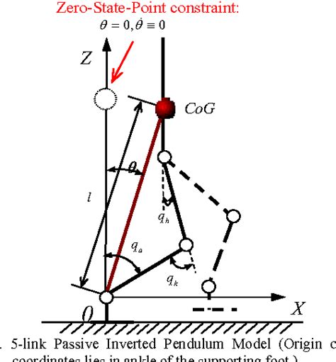 Modeling And Control For A Biped Robot On Uneven Surfaces Semantic
