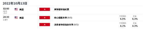 澳元危机，技术面基本面联合发难，澳元成承压抛售潮 知乎