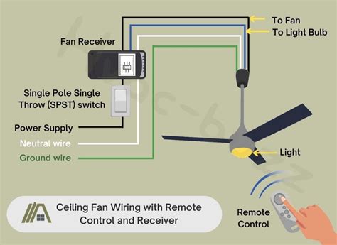 How To Install Ceiling Fan Remote Control Kit