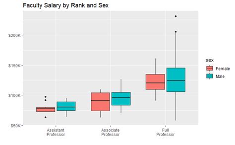 R语言实战：使用ggplot2进行高级绘图 风中飞舞