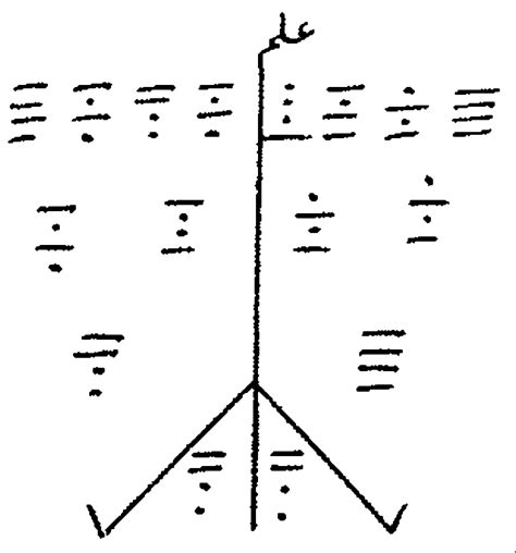 how to construct the shield chart of geomancy the digital ambler
