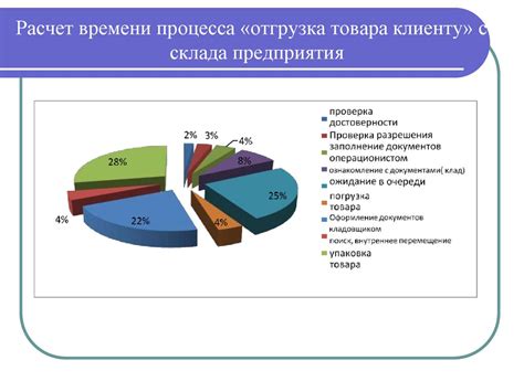 Организационная структура предприятия ООО «СантехКомплект Прикамье презентация онлайн