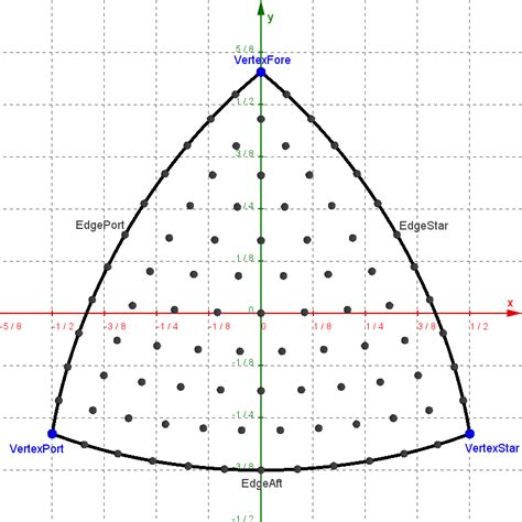 Geometry How Do I Parametrically Create Evenly Spaced Points On The