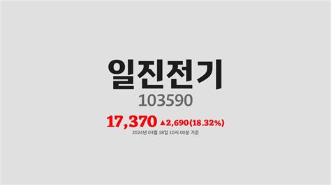 일진전기주가분석103590 2024년 03월 18일기준 Youtube