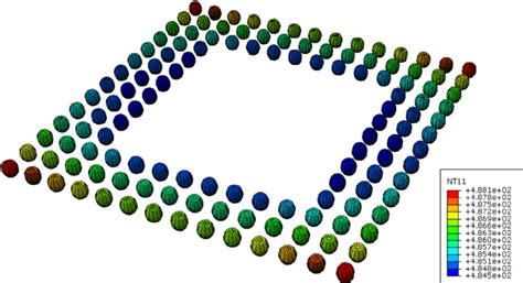 Temperature Distribution For Peak Temperature For A Full Array Bga Download Scientific Diagram