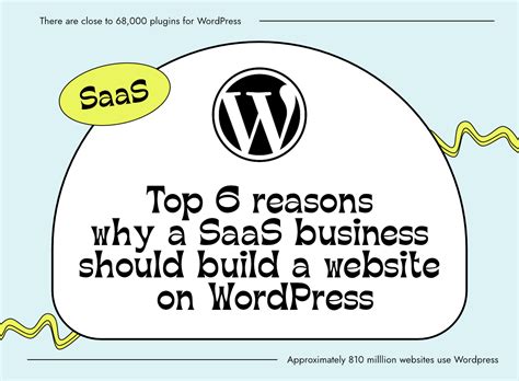 Top 6 Reasons Why A Saas Business Should Build A Website On Wordpress