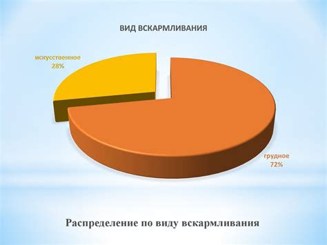 Врожденные хирургические патологии лица и полости рта презентация онлайн