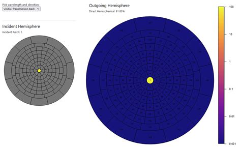 Unexpected Results With A Thin Dielectric While Generating Bsdfs