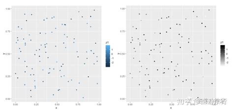 Ggplot2设置坐标轴范围ggplot2详解八大基本绘图要素 Csdn博客