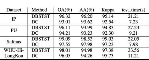 table xii from decoupled knowledge distillation via spatial feature