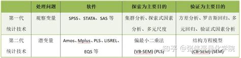 使用偏最小二乘法pls的十大理由 知乎