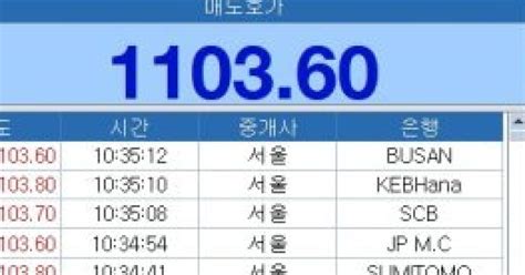 장태민의 채권포커스 1100원 넘어선 환율금리인상에 힘 실어줄까
