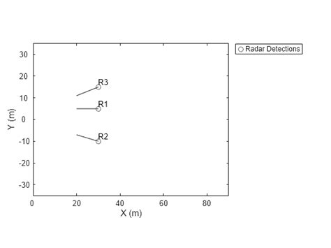 PlotDetection