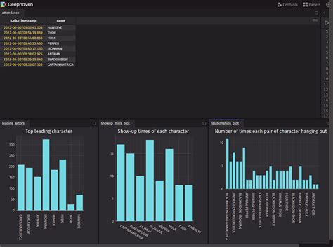 analyzing live streaming computer vision data by deephaven data labs jul 2022 medium