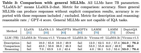 Eccv2024 Depictqa 图像质量感知多模态语言模型 知乎