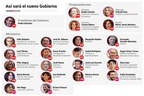 El Nuevo Gobierno De Sánchez 22 Ministerios Y 4 Vicepresidentas