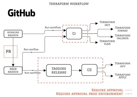 Github Dkumar Pworkloads Cluster All Repo Workloads Cluster All Repo