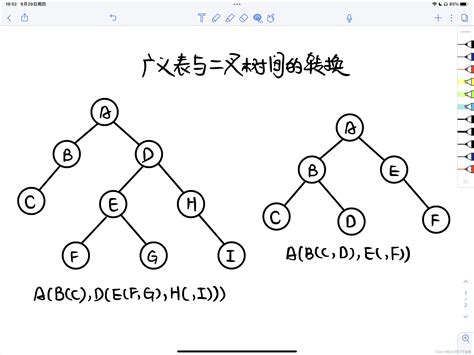 【数据结构】广义表与二叉树之间的转换 广义表转换为二叉树 csdn博客
