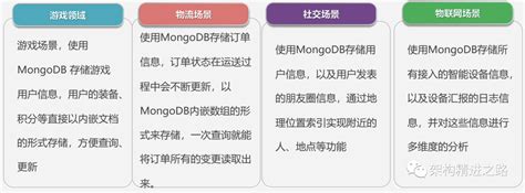 MySQL与MongoDB该如何做技术选型 腾讯云开发者社区 腾讯云