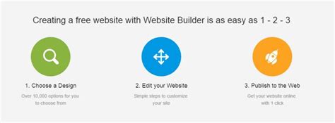 Free Blogging Platforms To Start A Blog For Free Tricky Enough