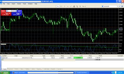 Trading Forex Eurusd Rsi Indicator Forex Trading Strategies General