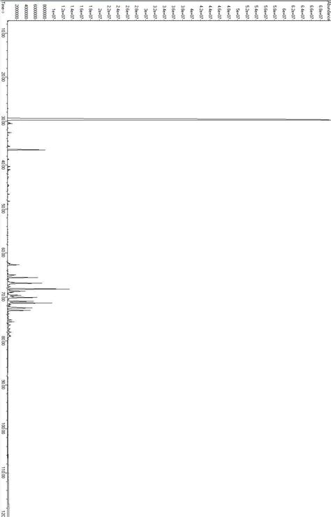 Gcms Analysis Sample — Ebers School Of Aromatherapy