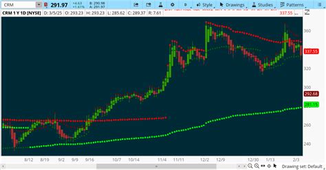 Auto Avwap Anchored Vwap For Thinkorswim Usethinkscript Community
