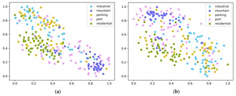 Graph Based Embedding Smoothing Network For Few Shot Scene