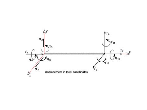 2d Beam Element With Combined Loading Bending Axial And Torsion Pdf