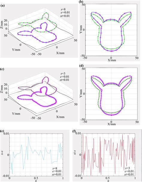 The Nurbs Function Open Loop Mapping Of The Pikachu Curve A B 3d And Download Scientific