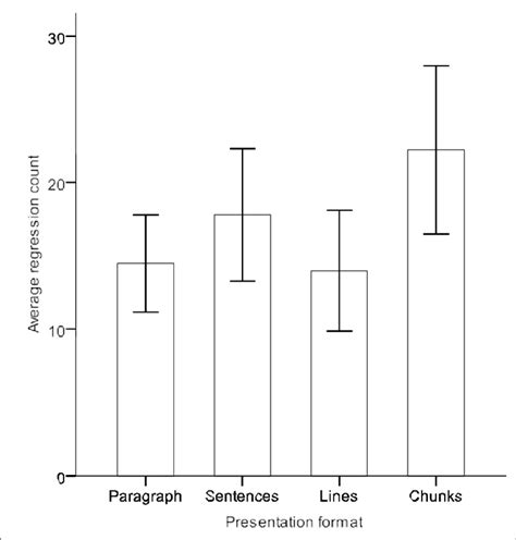Number Of Regressions With Different Presentation Formats Manual Download Scientific Diagram