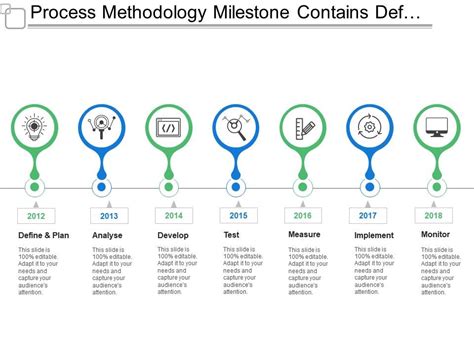 Process Methodology Milestone Contains Defining Developing Testing And