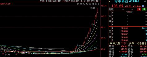 黄仁勋一半家产要分给a股淳中科技公子哥？市场传a股上市公司与黄仁勋 联姻”小作文，黄仁勋个人财富超过1500亿美元，淳中科技紧急董秘回应