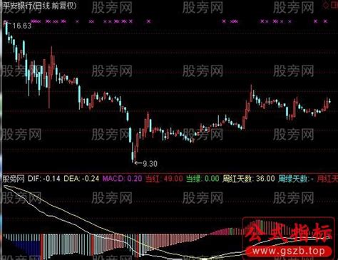 通达信macd多彩指标公式 公式指标