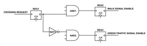 Digital Logic Why Do We Need To Synchronise Asynchronous Inputs In