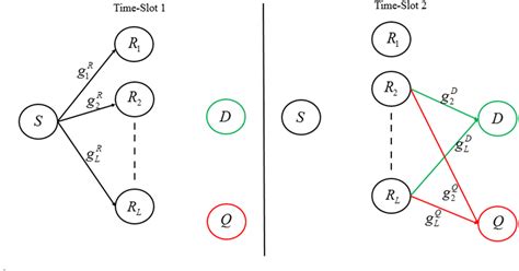 Figure 1 From Performance Analysis Of Relay Subset Selection Schemes