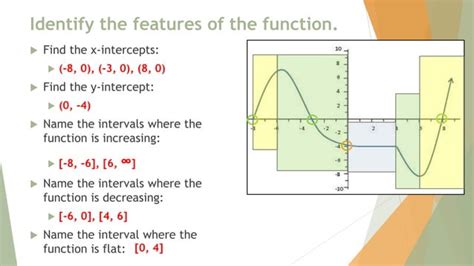 Interpreting Graphs And Functions Of The Ppt