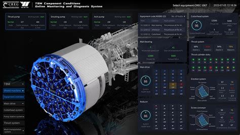 Tbm Component Conditions Online Monitoring And Diagnosis Tunneling World