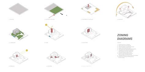 Finz Housezoning Diagram1280x640 The Architects Diary