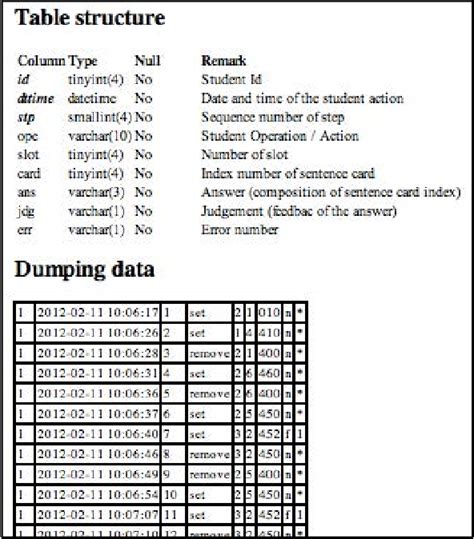 Figure 1 From Improvements Of Fuzzy C Means Clustering Performance Using Particle Swarm