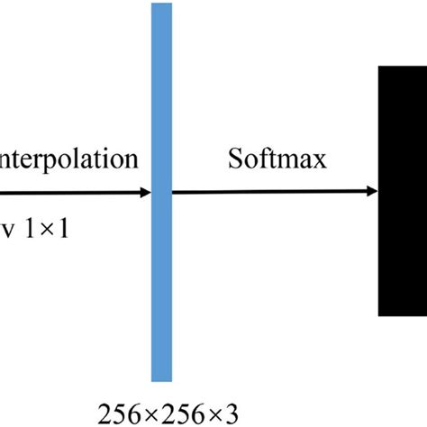 Structure Of The Proposed Skin Segmentation Network Download