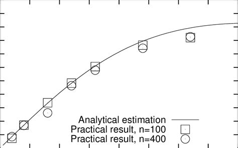 The Analytical Estimation Solid Line Of The Computational Speedup Of Download Scientific